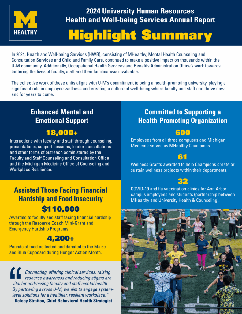 MHealthy Annual Report Highlights