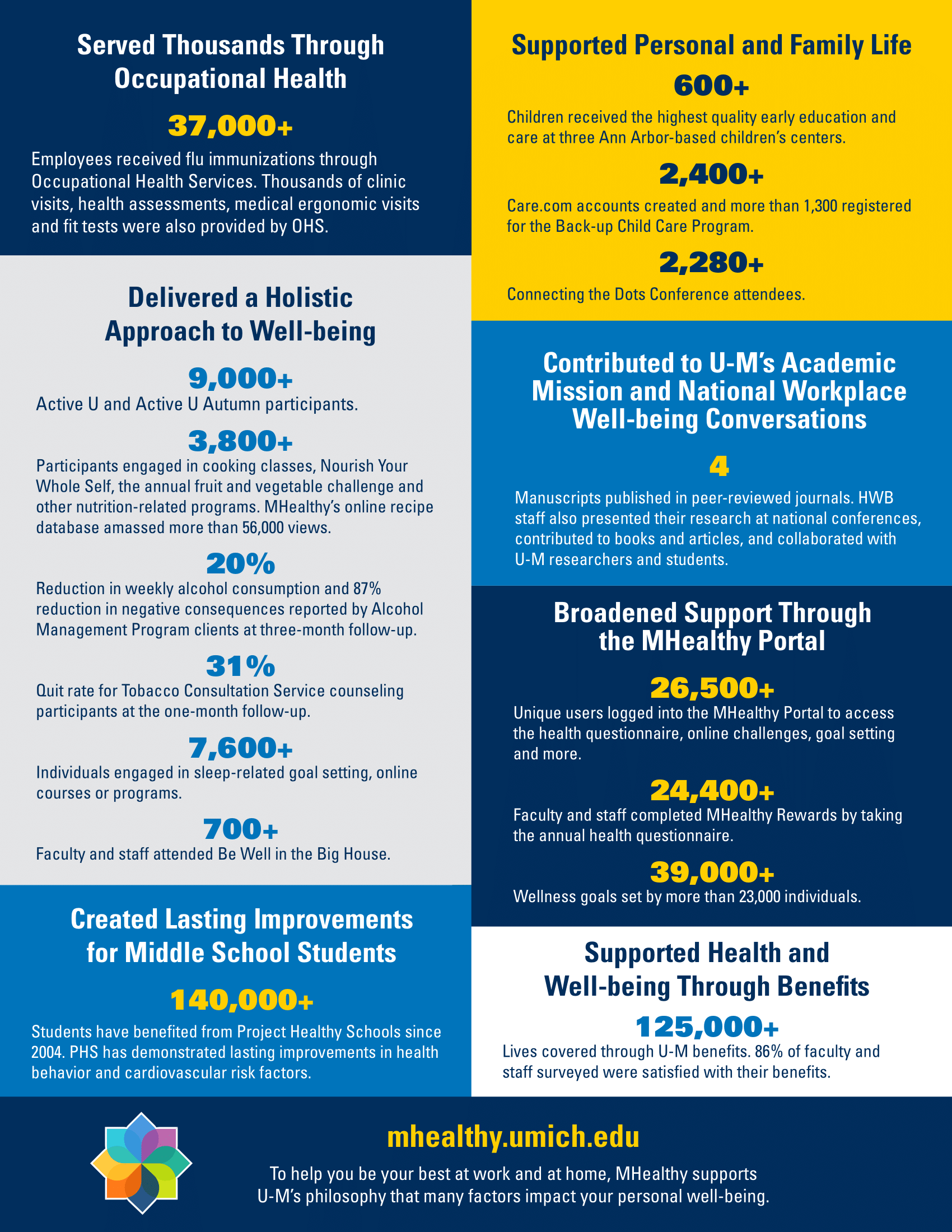 MHealthy Annual Report Highlights